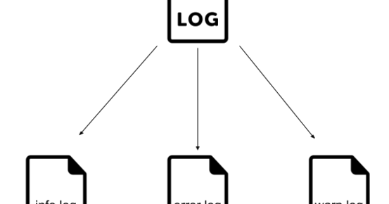 How to define separate log files for different log levels | Com Exile