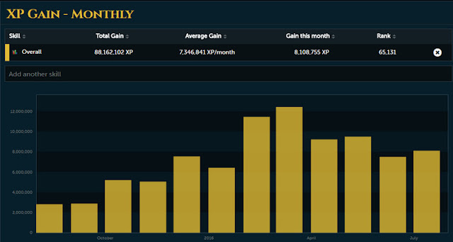 Cara Melihat Statistik Karakter Di Game Online RuneScape - Panduan Game ...