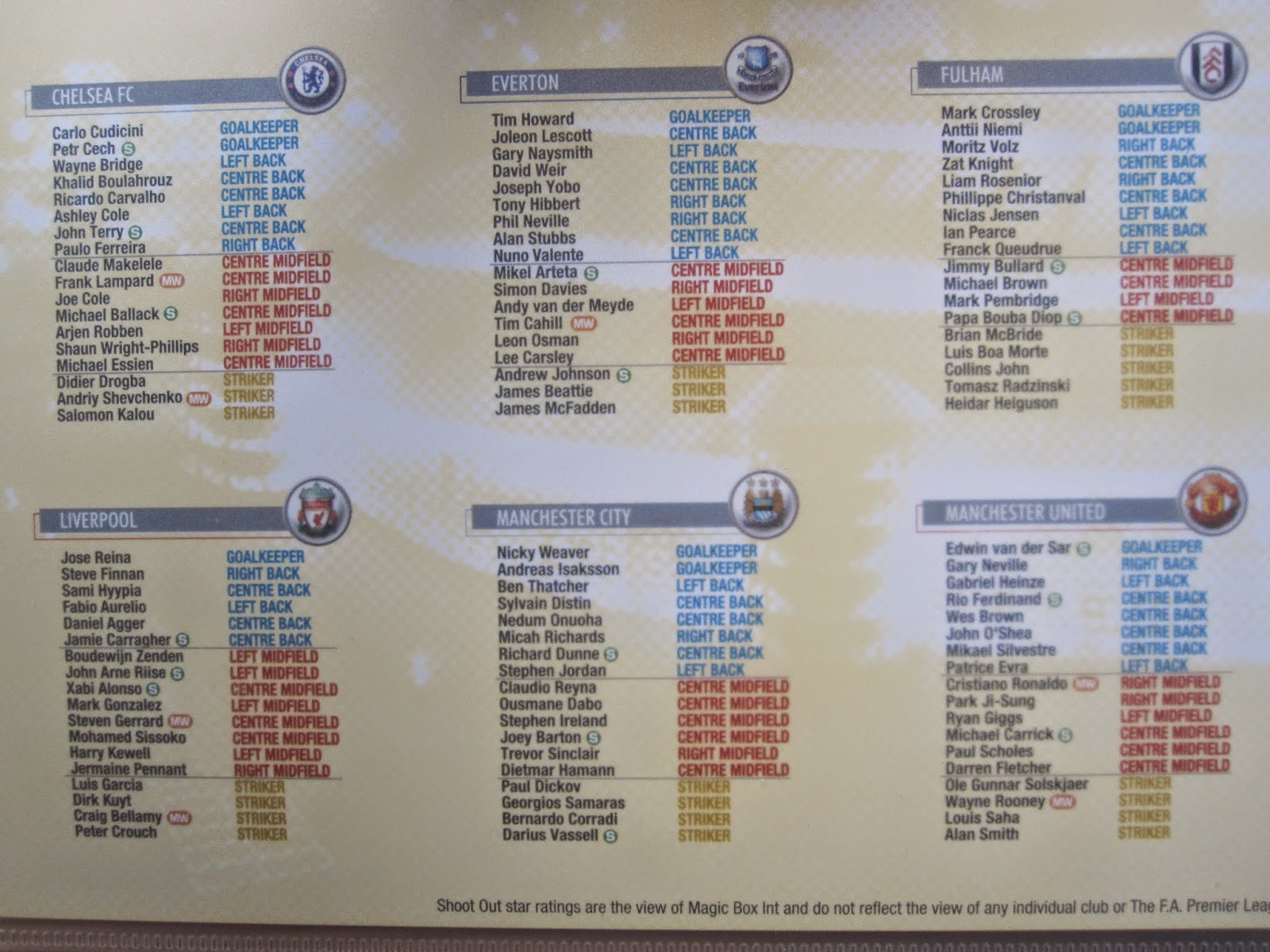 Only Good Stickers: Premier League Shoot Out 2006-2007 (cards)