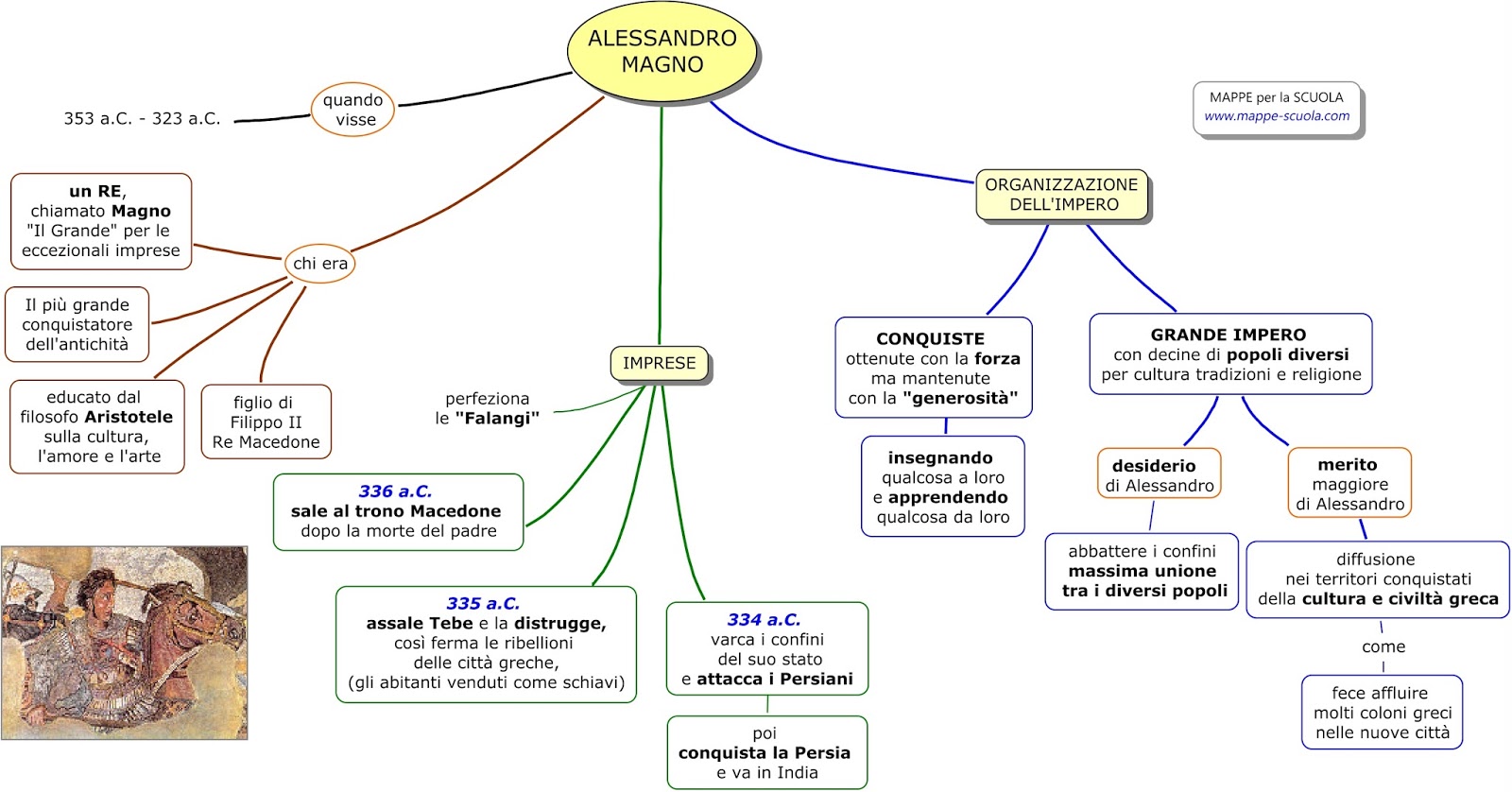 MAPPE per la SCUOLA: ALESSANDRO MAGNO