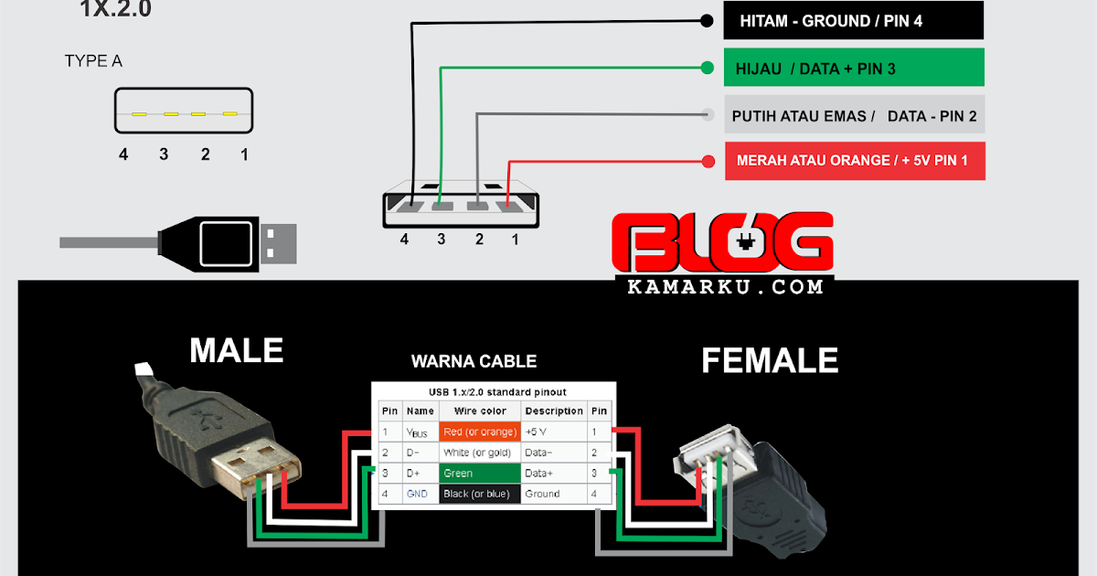 Cara Menyambung Kabel Charger 4 Warna Dengan 2 Warna - Kunci Terlengkap