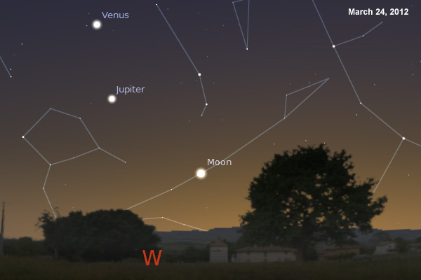 Moon, Jupiter and Venus Alignment - AstroMadness.com