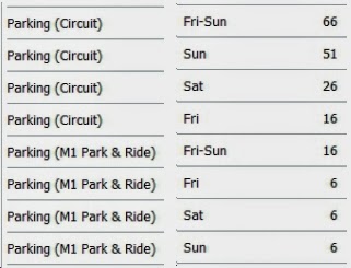 Public Transport Experience: The Big Prize at Luffield Abbey [1]