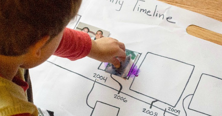 Timeline of our Family -- Intro to Montessori History | The Kavanaugh ...