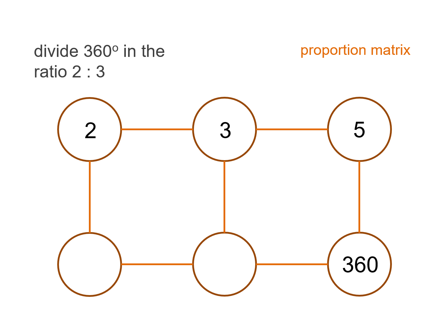 MEDIAN Don Steward mathematics teaching: boxes, teacher's notes