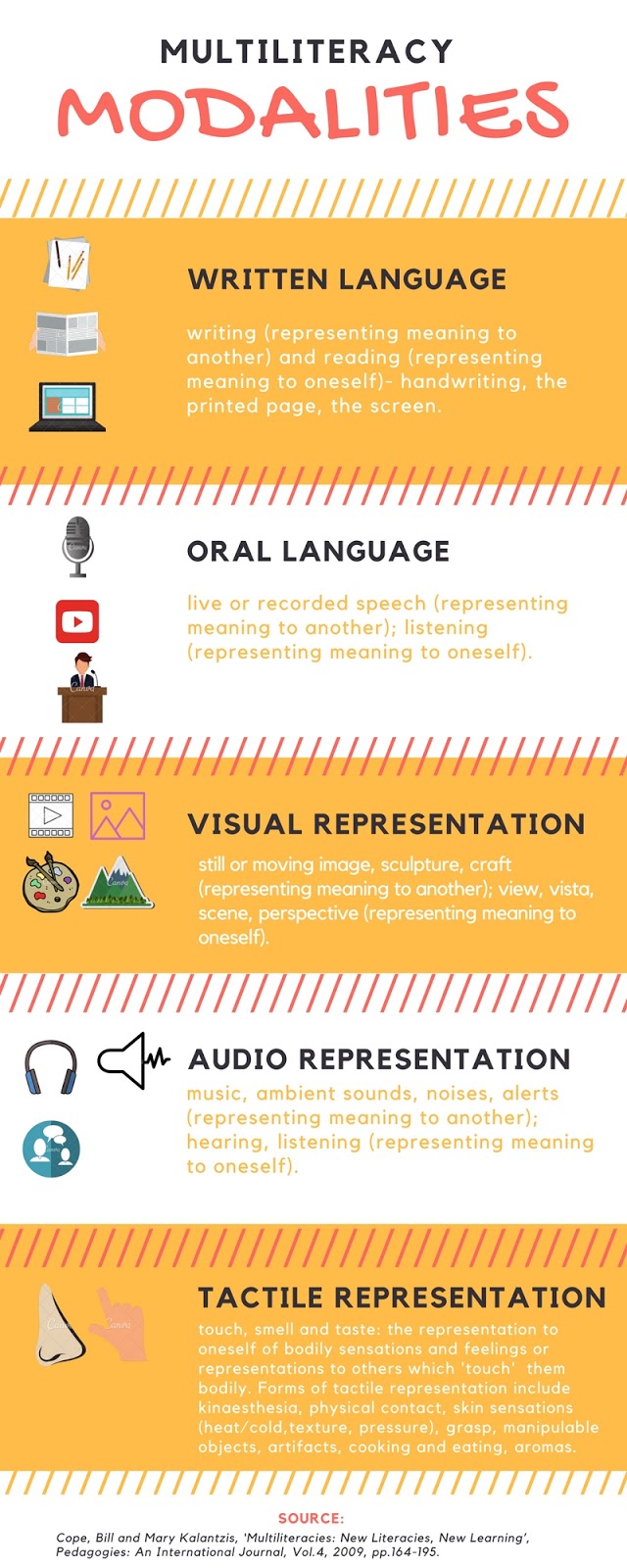 MULTILITERACIES: THE FLUIDITY OF LITERACY