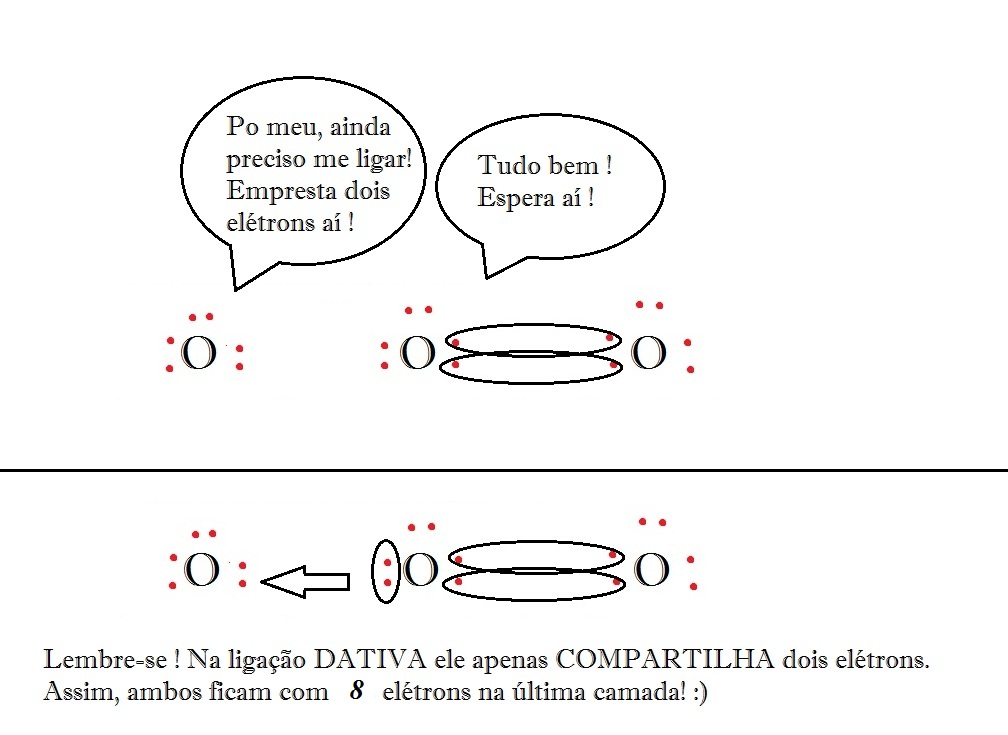 Química Geral - Prof. Ana: Ligações Covalentes Dativas