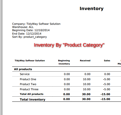 Tidy Step To Excellence: Inventory Report in OpenERP v7