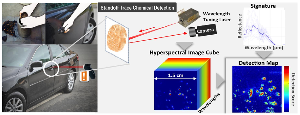 Hyperspectral imaging: defense technology transfers into commercial applications