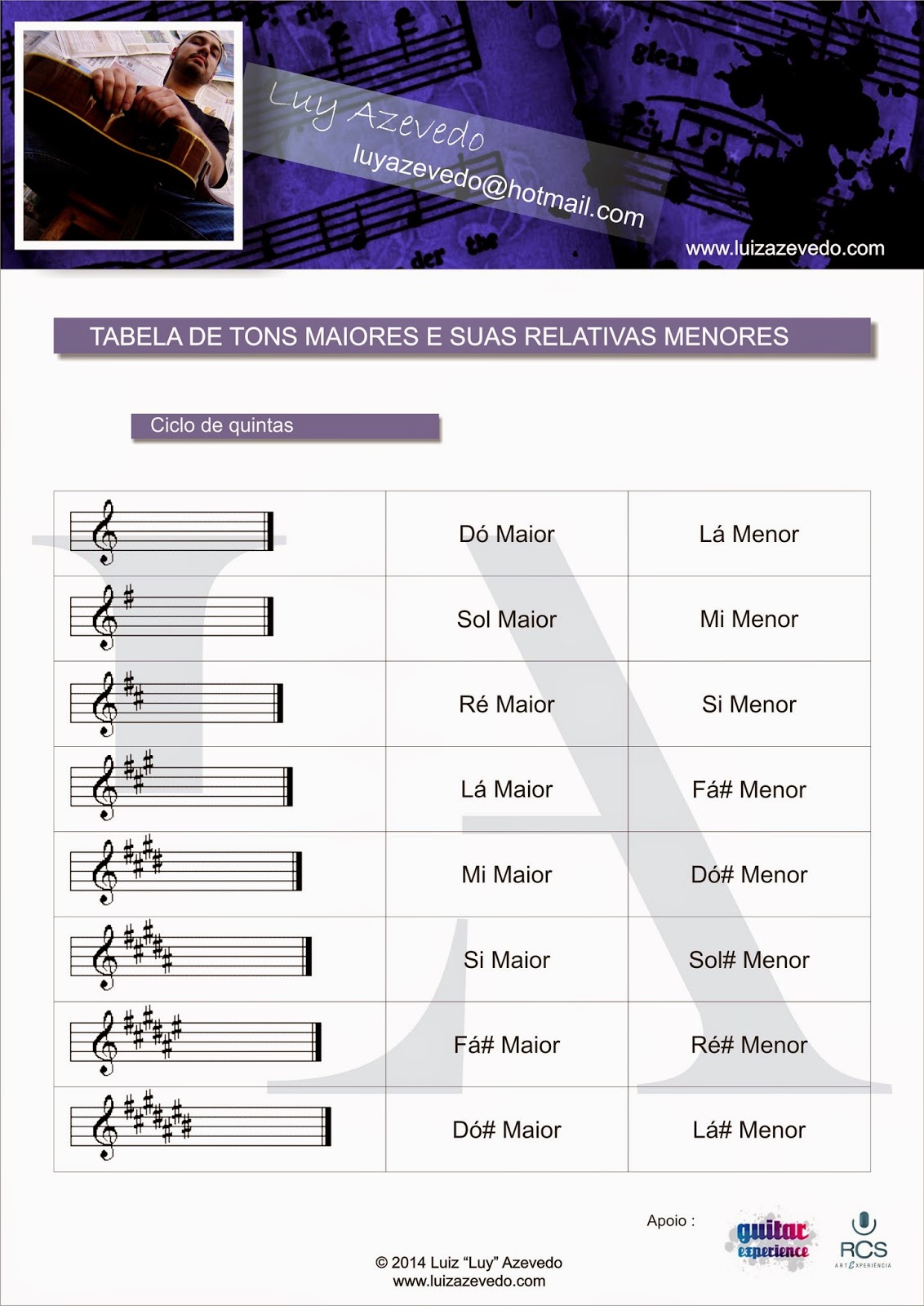 Luiz Luy Azevedo | Oficial Website: TABELA DE TONS MAIORES E SUAS ...