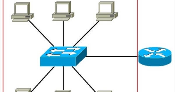 Subnetting explained - CCNA Academy
