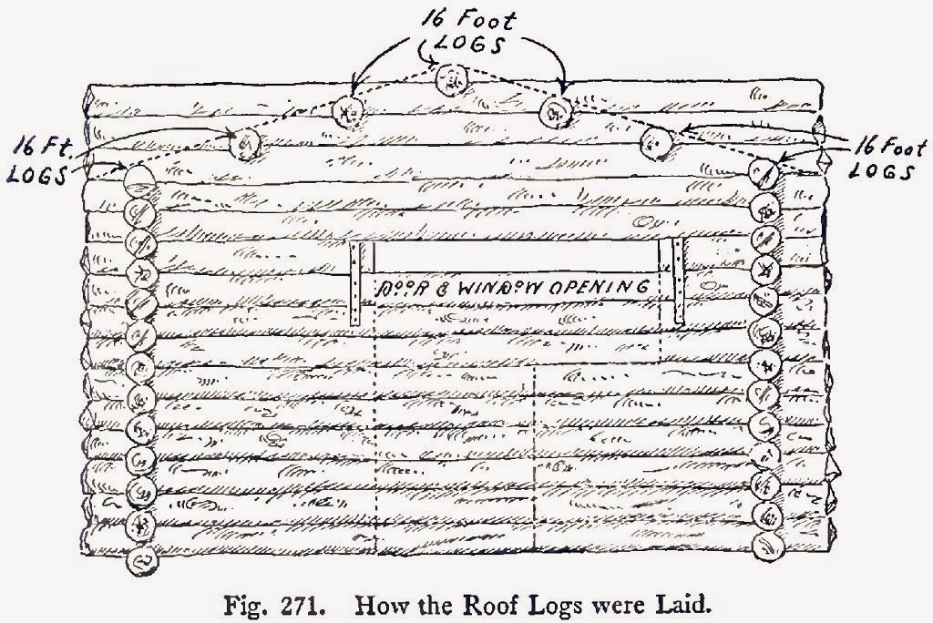 Build Your Own Log Cabin - How to Build a Log Cabin Yourself