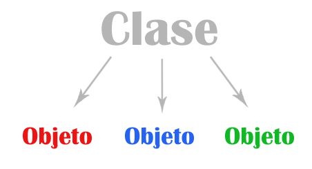 Programación Orientada a Objetos en C++ | Clases y Objetos - El Javatar