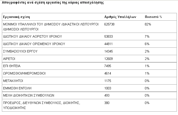 ΣΥΛΛΟΓΟΣ ΥΠΑΛΛΗΛΩΝ ΠΕΡΙΦΕΡΕΙΑΚΗΣ ΕΝΟΤΗΤΑΣ ΗΛΕΙΑΣ: ΚΑΙ ΤΗΝ ΑΠΟΓΡΑΦΗ ...