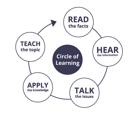 Hints For Life.: Learning Through Activities.
