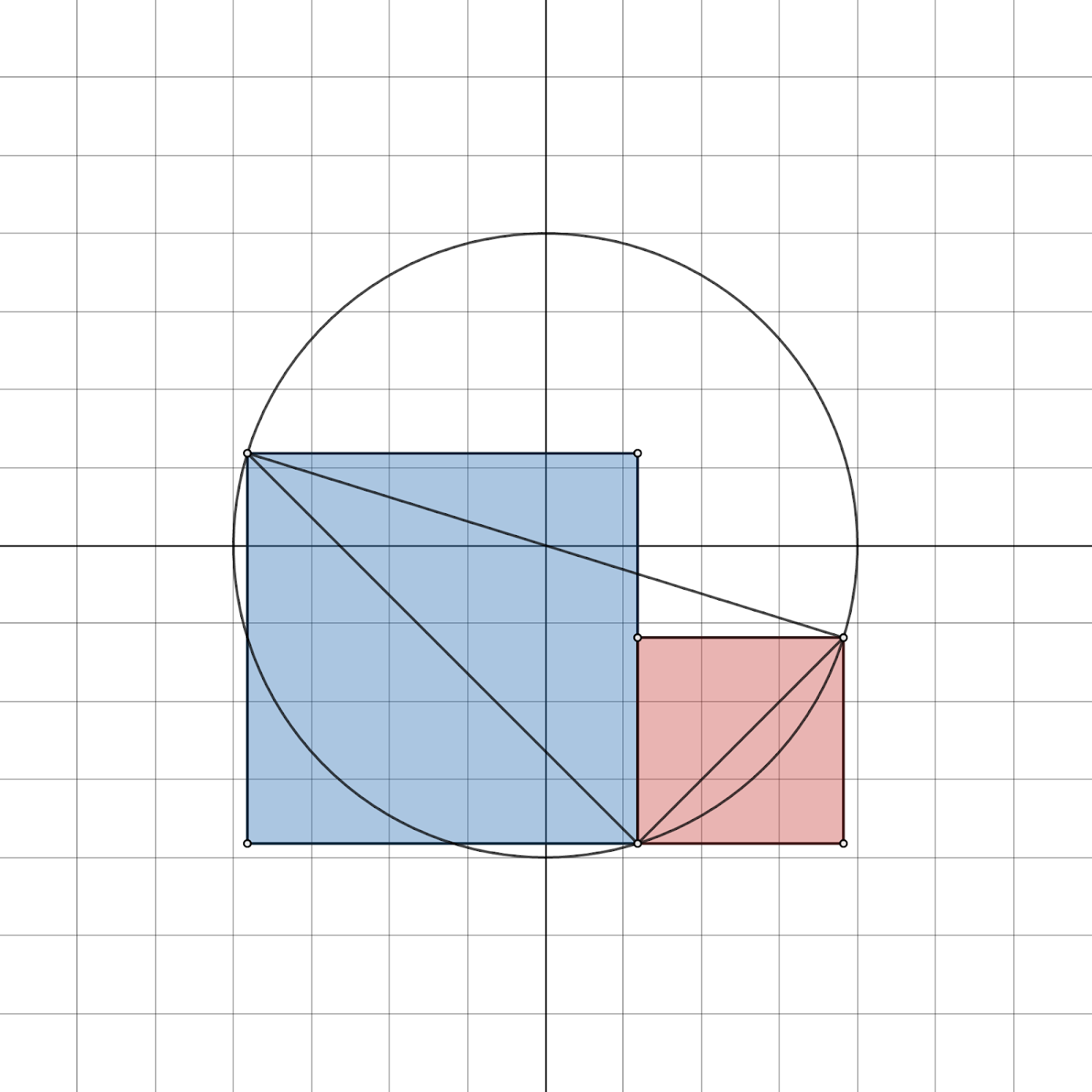 Matematik med Desmos: Area of two Squares