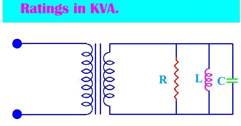 [Three Reasons] Why Transformer is Rated in KVA - ETechnoG