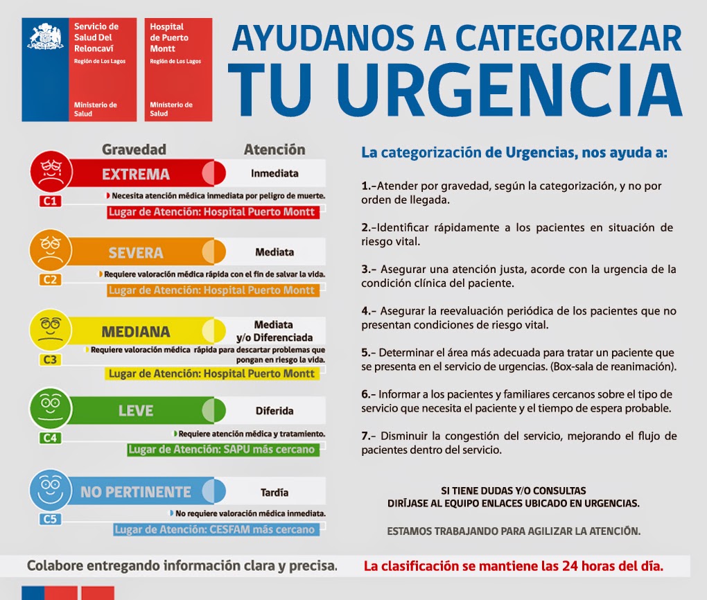 CESFAM CALBUCO: CATEGORIZACIÓN DE LA URGENCIA PARA HOSPITALES