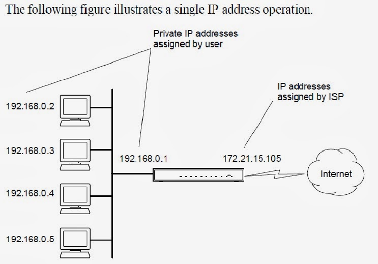 TCP/IP Networking Basics | Tech Solutions