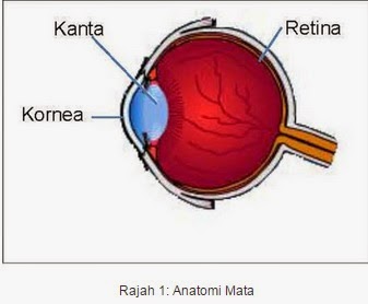 Lagenda Optometrist: RABUN SILAU- PART 1
