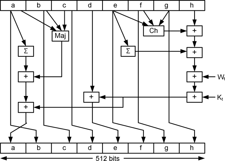 Digital Sains: Perbedaan Encoding, Encryption, Hashing dan Obfuscation