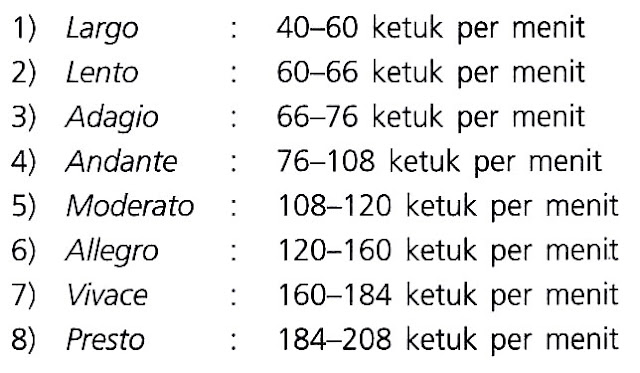 Tempo, Dinamik, Perubahan Tempo, Mengukur Tempo dan Contoh Lagu