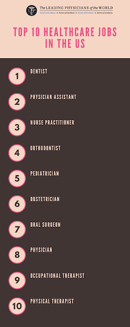 Top US Healthcare Positions