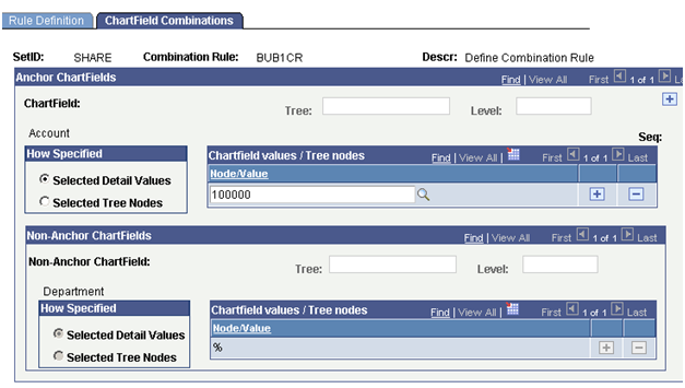 PeopleSoft Financials : Chartfield Combinations