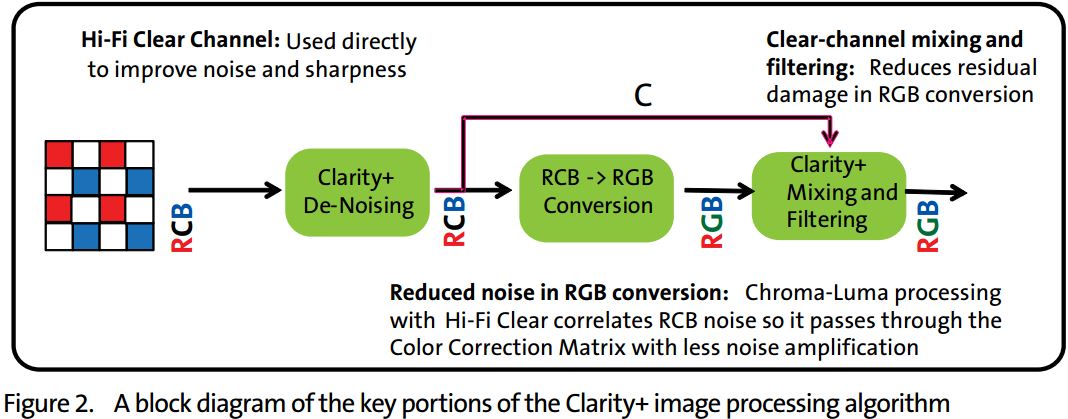 Image Sensors World: Aptina Explains Clarity+ Technology, Reveals 1.1um ...
