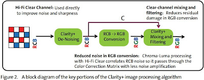 Image Sensors World: Aptina Explains Clarity+ Technology, Reveals 1.1um ...