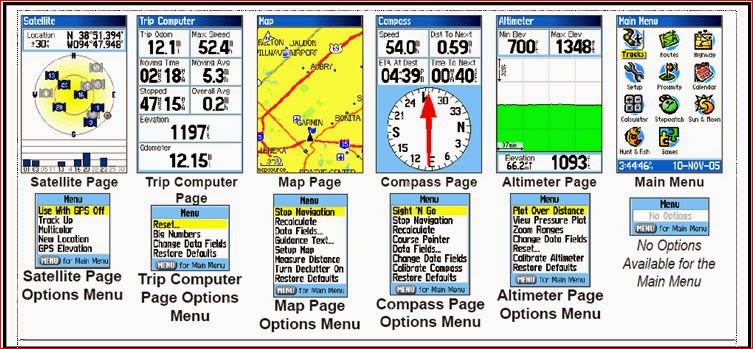 Cara menggunakan Gps Garmin