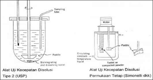 Arief Share Blog: Laporan Praktikum Kimia Fisika - Kecepatan Disolusi