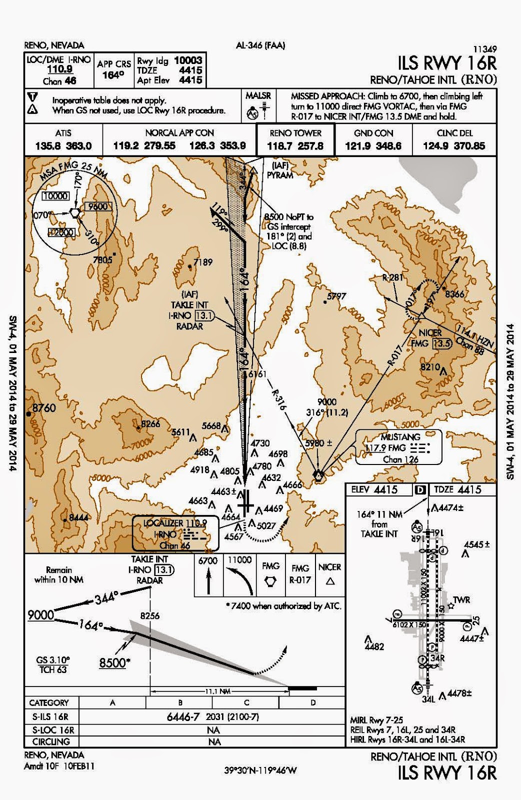 Russ Roslewski, CFI/CFII/MEI: Early turns on missed approaches; ILS MAPs