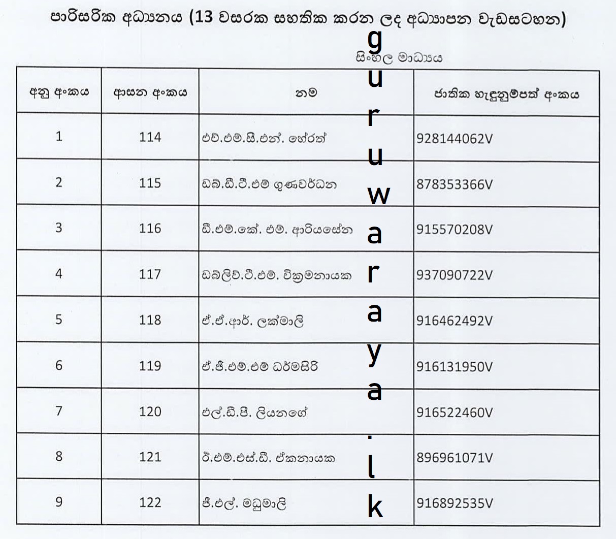 Name List : Graduate Teaching (13 Years Guaranteed Education Programme ...