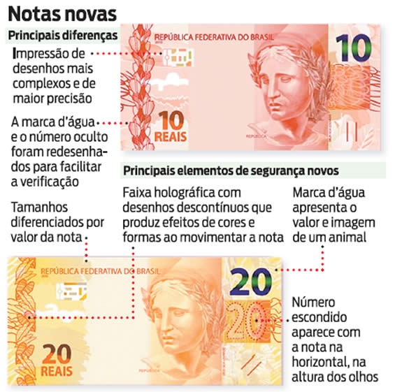 Diário de Rosário: Novas cédulas do Real a partir desta segunda-feira