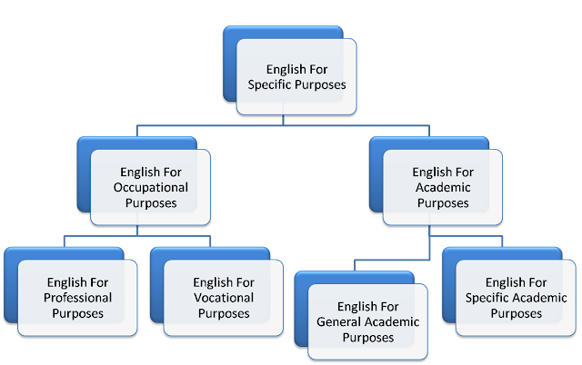 English For Specific Purpose