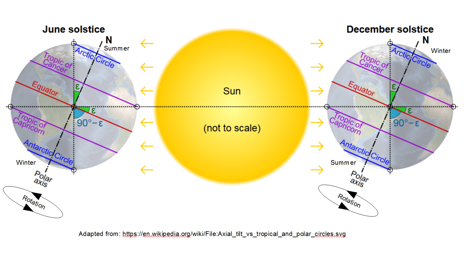 Does It Hurt To Think?: Ice Ages Revisited: A Story of Climate
