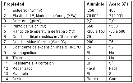 automocion: ALUMINIO. USO EN EL AUTOMÓVIL.
