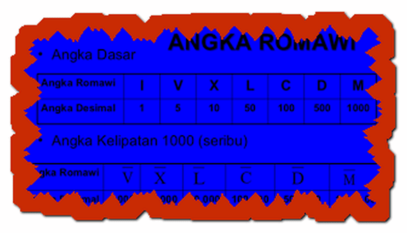ANGKA ROMAWI 1 SAMPAI 2000 - WAWASAN PENDIDIKAN NUSANTARA