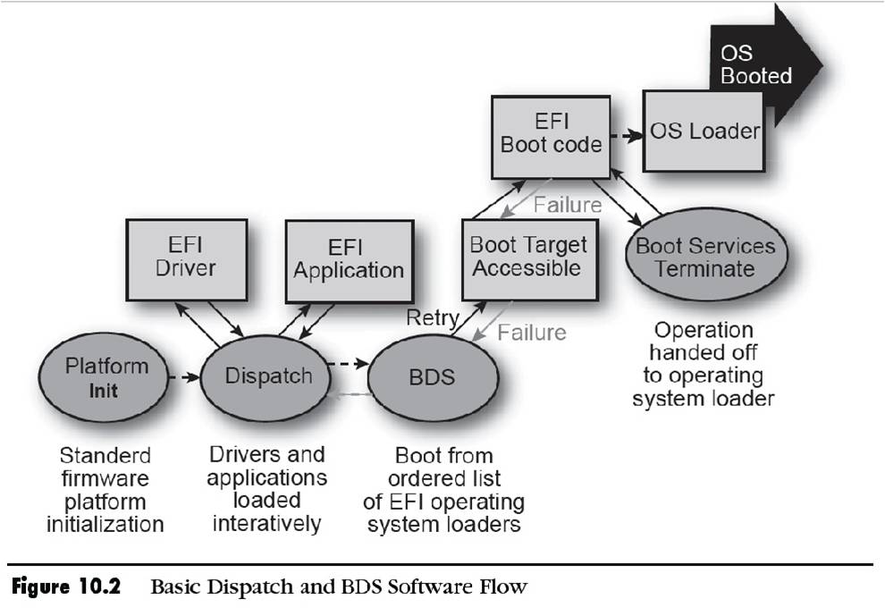 UEFI Framework - 9 [ Some Common EFI Functions]
