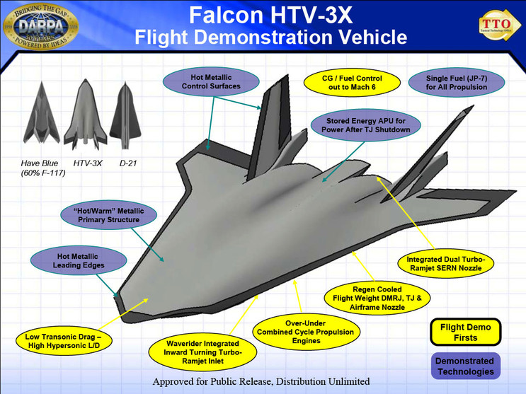 극초음속을 향한 도전 - DARPA Falcon Project