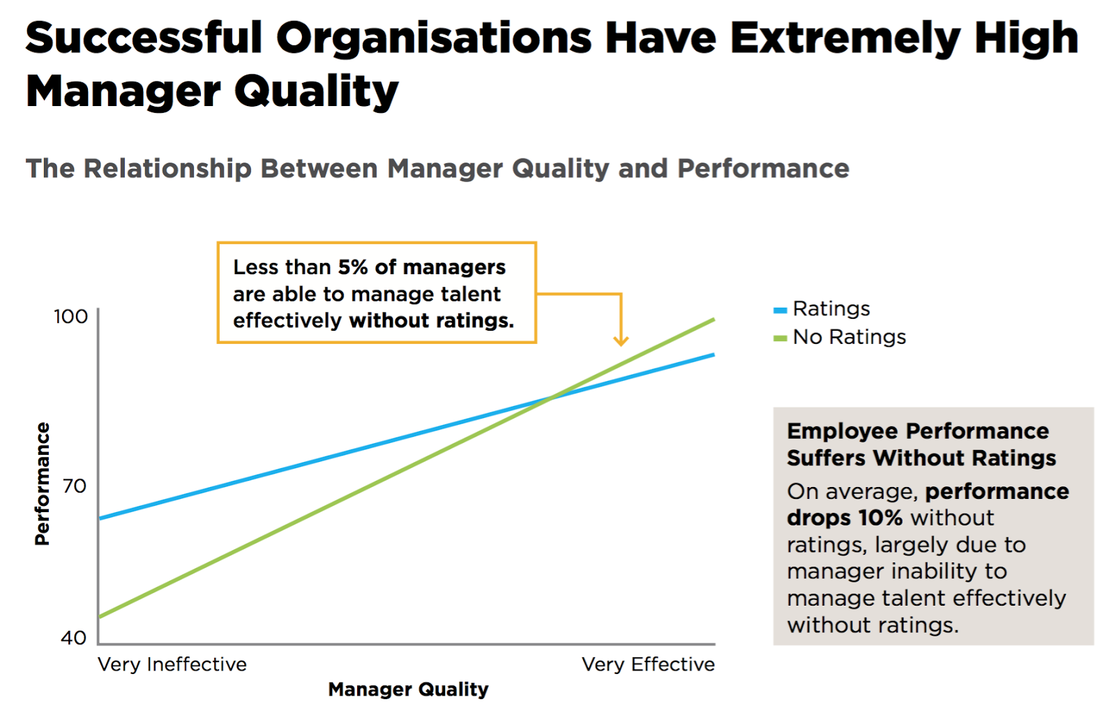 CEB ReImagineHR - Research on Performance Management and Reward ~ Strategic Human Capital ...