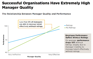 CEB ReImagineHR - Research on Performance Management and Reward ...