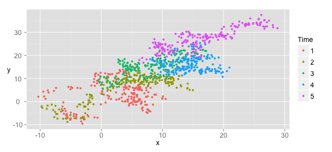 One Big Fluke › Masterful explanation of why those "x is correlated ...