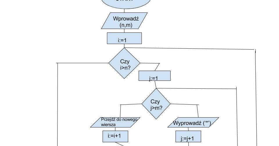 Zeszyt do informatyki: Algorytm z pętlą zagnieżdżoną
