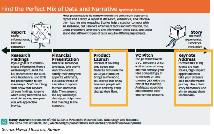 Journal on Product Design and Development: The Perfect Mix Of Data And ...
