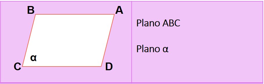 Geometría y Trigonometría: Conceptos básicos