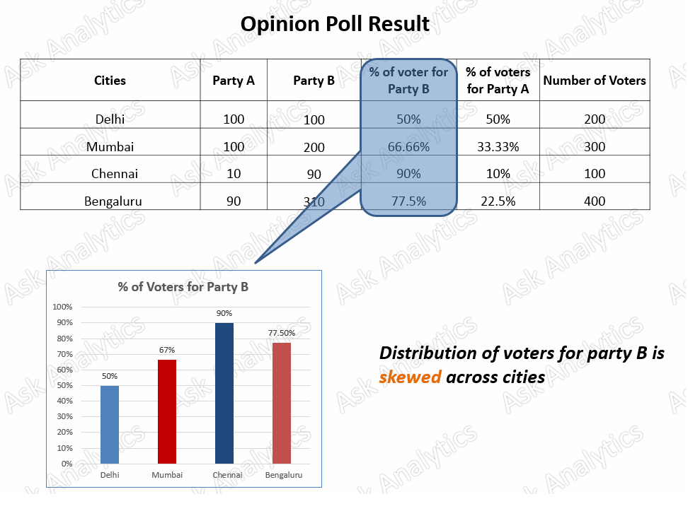 Ask Analytics: How to decide root node variable in decision tree