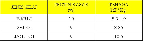 bukan doktor veterinar: FODER, HAY , SILAJ ,SILAWRAP & HAYLAJ