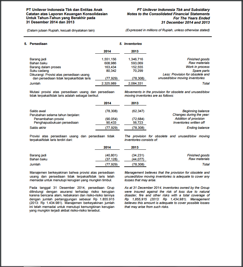 Alfiandita Rizka Meivita: FINANCIAL STATEMENT, FINANCIAL REPORT, SIKLUS ...